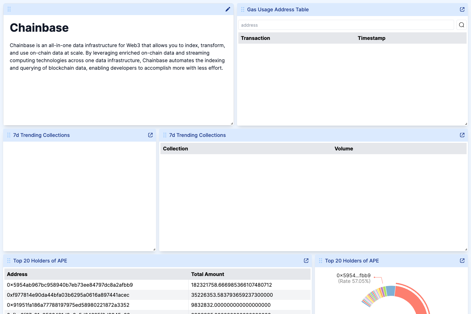 Chainbase Dashboard Boiletplate